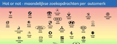 De 3 populairste automerken op Google | MarketingTribune meer over ...