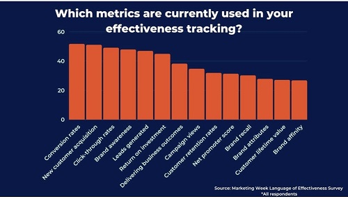 Meting van effectiviteit wint onder marketeers door crises aan belang | MarketingTribune meer ...