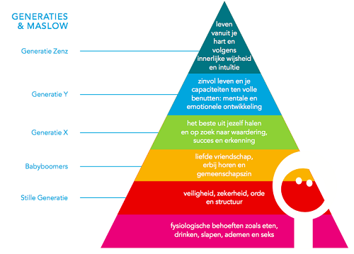 JONGERENICONEN 2023 - Gen Z duikt op | MarketingTribune meer over marketing