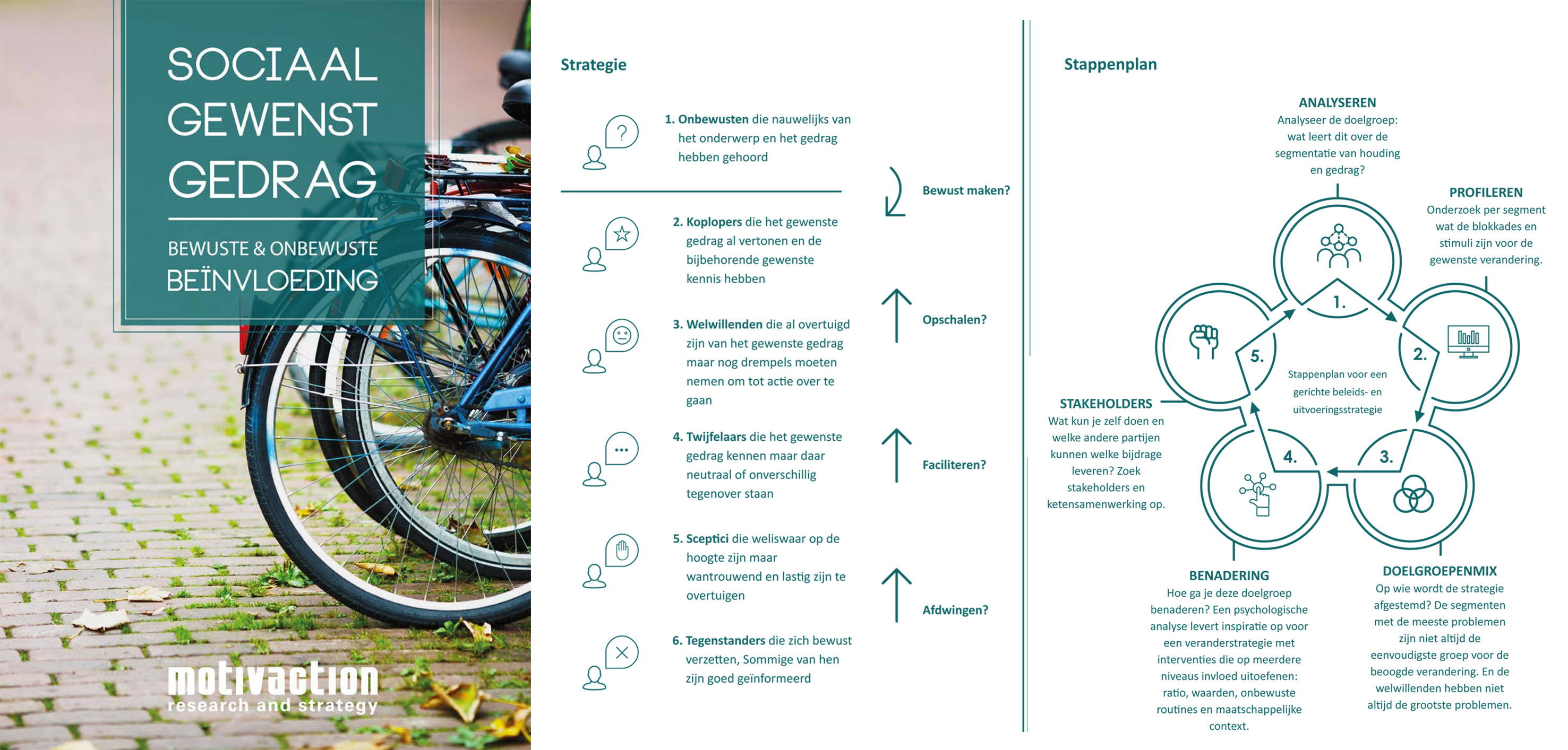 Strategische gedragsbeïnvloeding voor gevorderden | MarketingTribune B2B