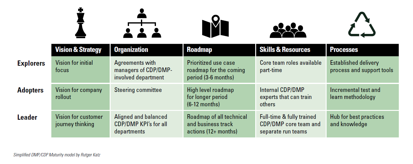 marketingscience Maturity model martech platforms | MarketingTribune B2B