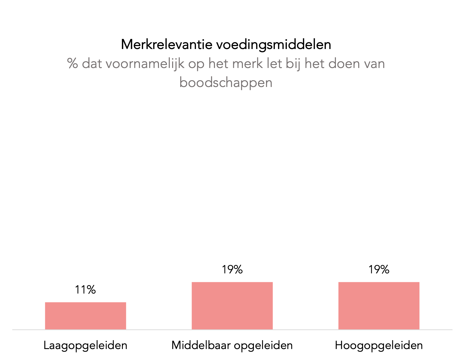 Monitor Consumentengedrag: prijsgevoeligheid neemt toe ...