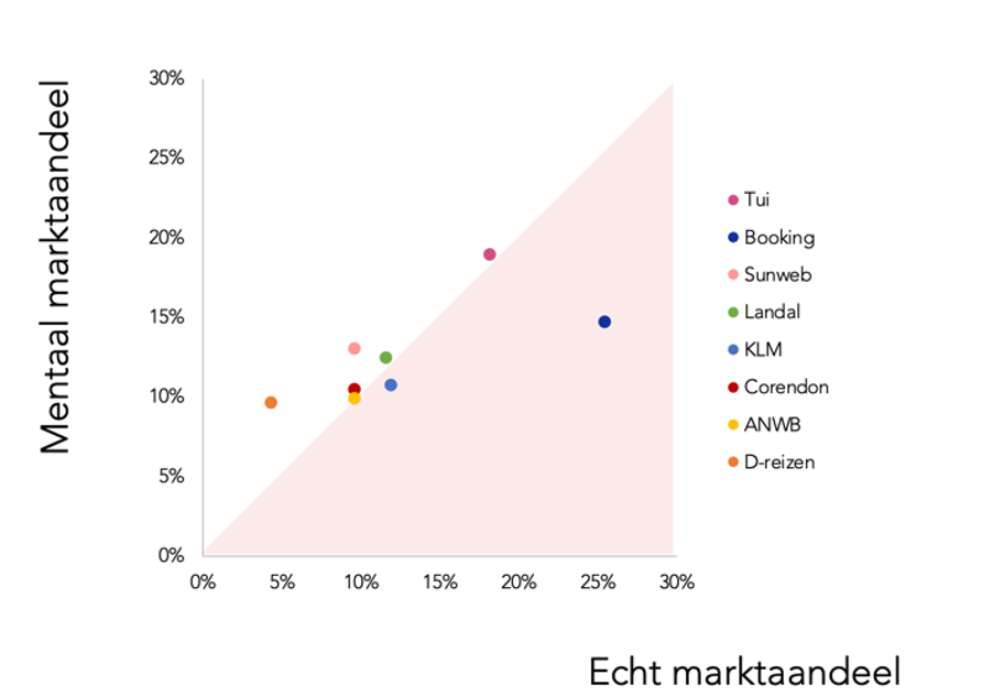 Brandreview Validators: welk merk claimt sterkste mentale positie in ...