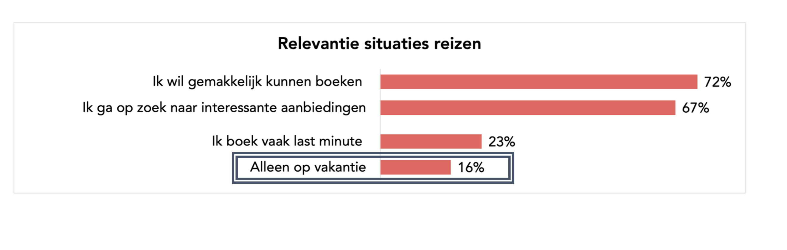 Brandreview Validators: welk merk claimt sterkste mentale positie in ...