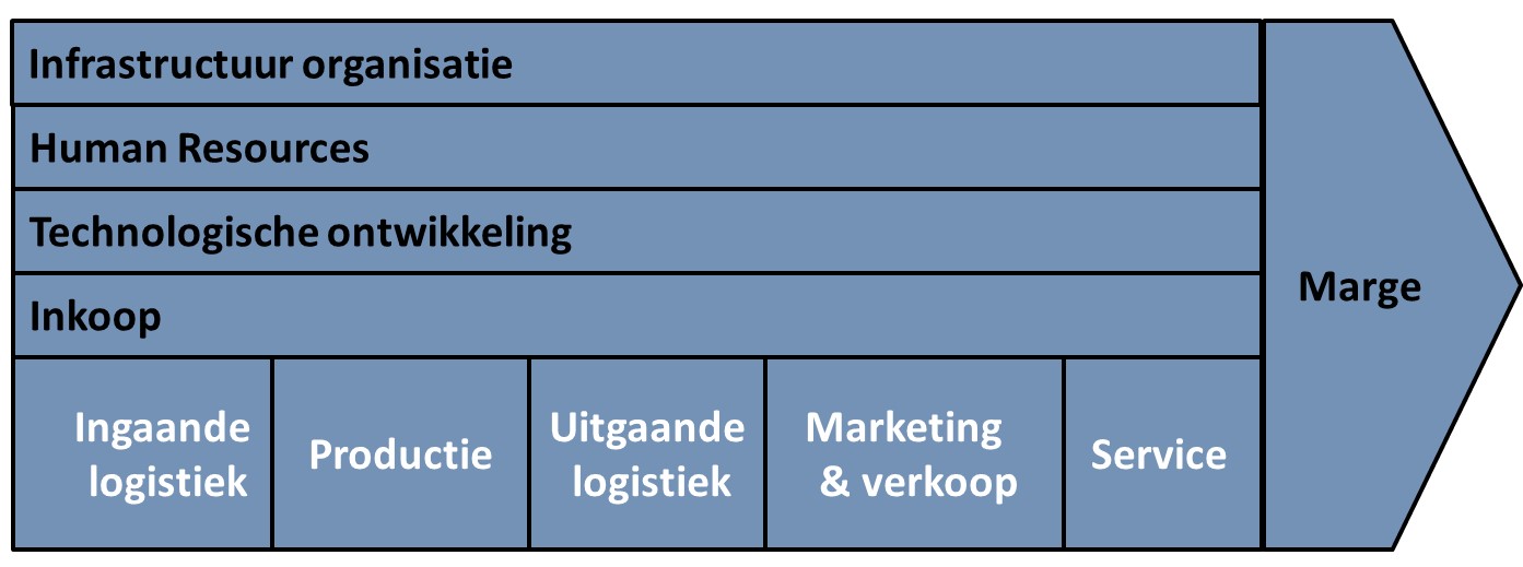 Toekomstbestendig verdienmodel: zo doe je dat | MarketingTribune B2B