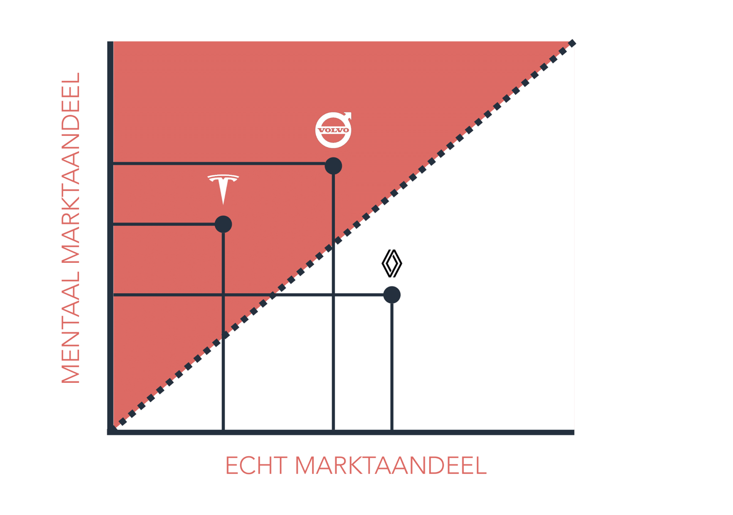 Je marktaandeel laten groeien doe je zo! | MarketingTribune B2B