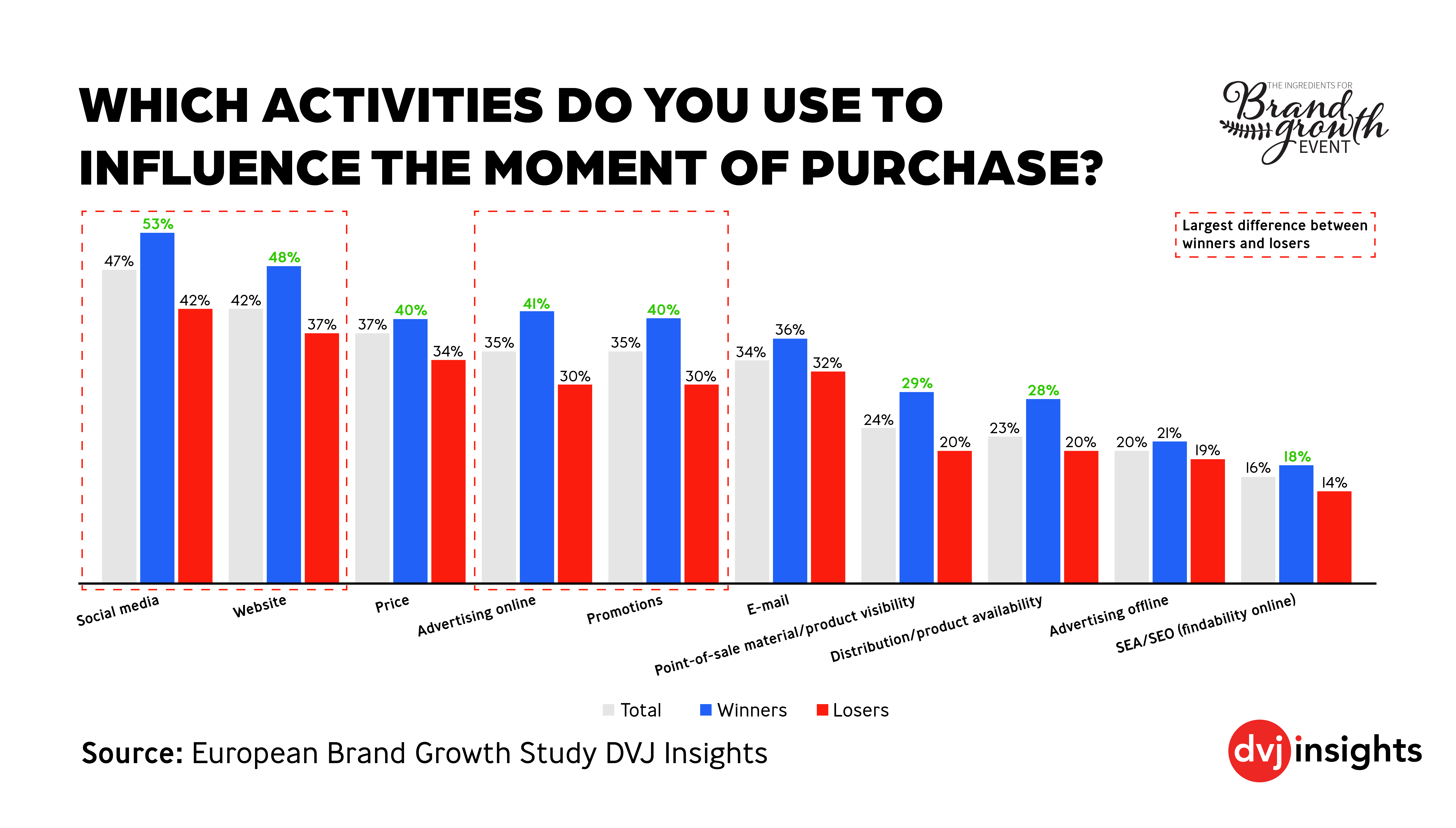 [branded content] Hoe marketeers kunnen winnen tijdens het moment van ...