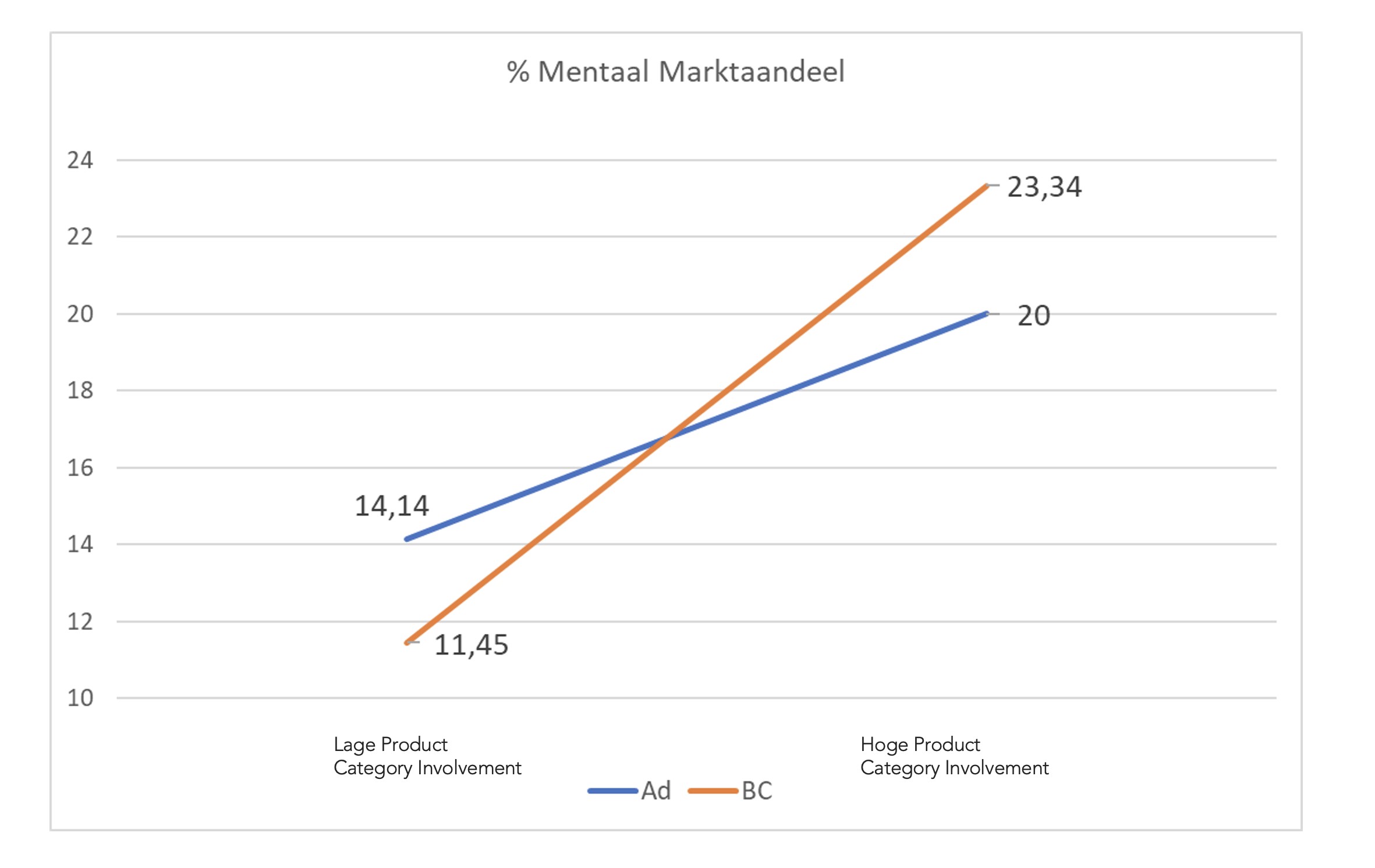 Vergroot mentaal marktaandeel merk met branded content ...