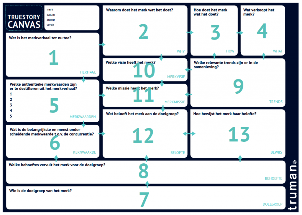 True Storytelling Zet je heritage centraal | MarketingTribune ...