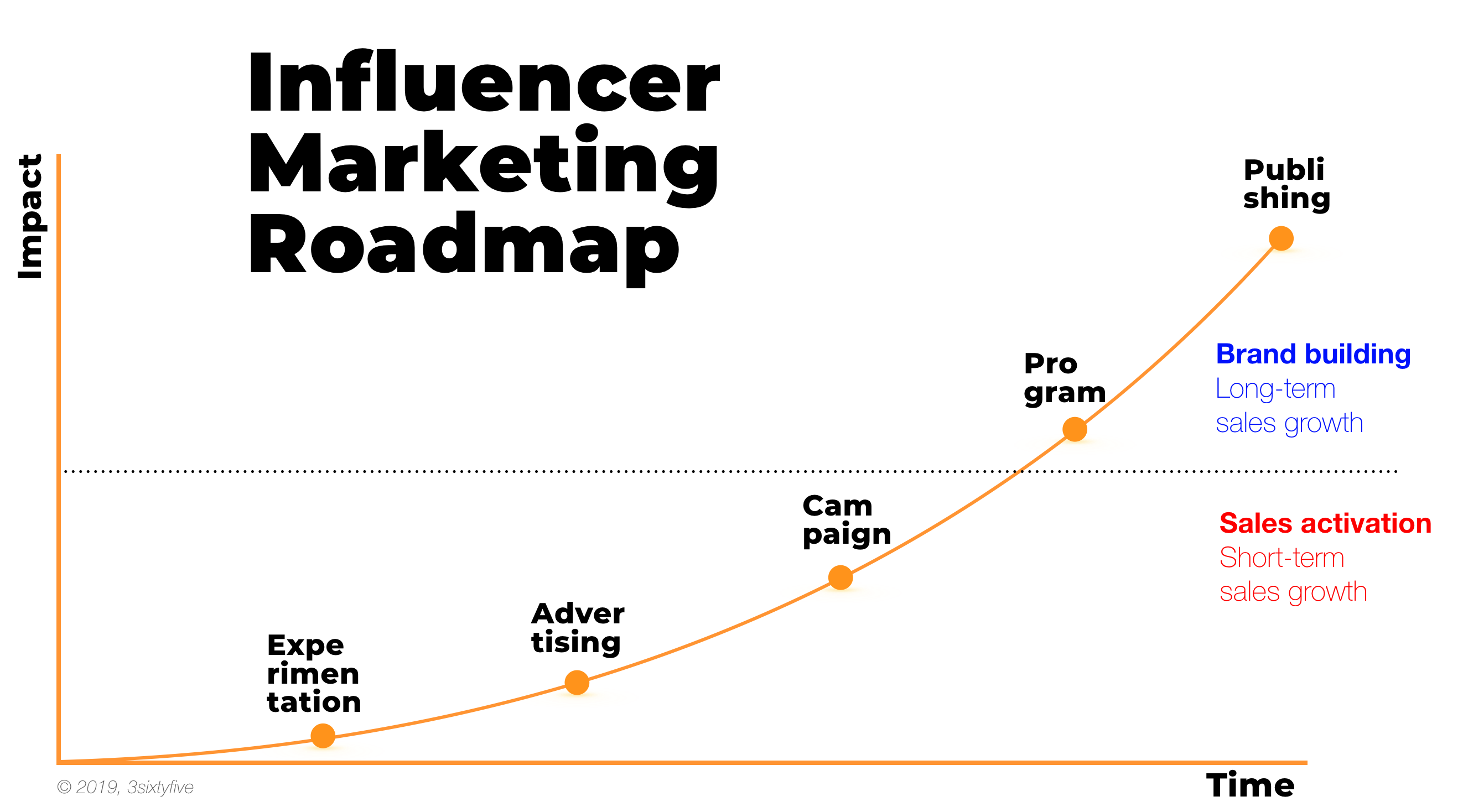 Voornemen 2020: influencermarketing futureproof inzetten ...