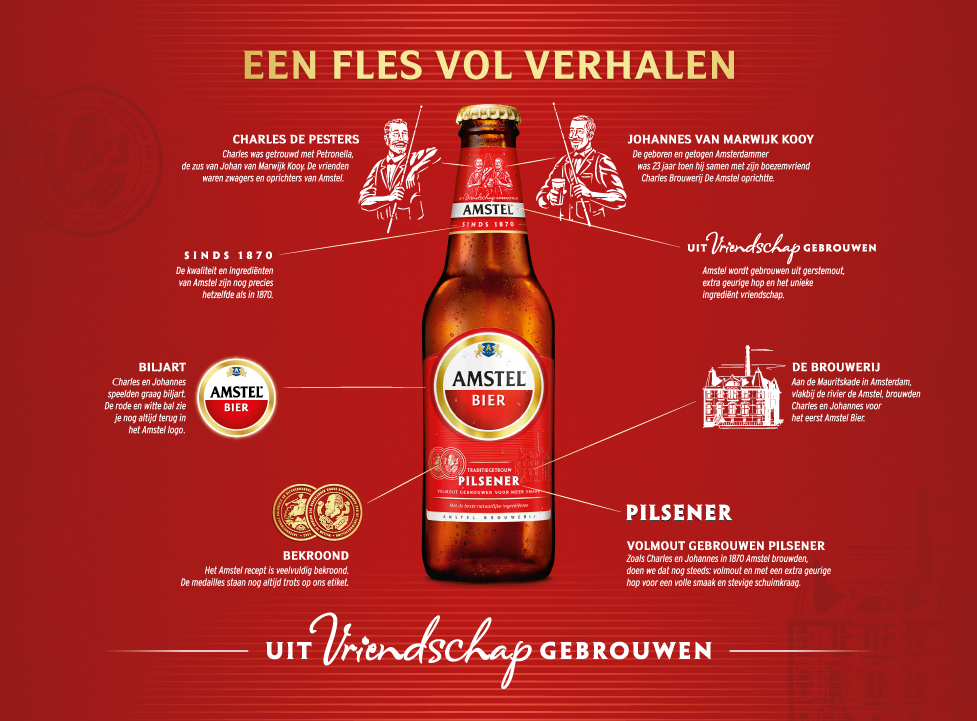 VBAT ontwikkelt nieuw packaging design voor Amstel | MarketingTribune ...