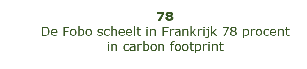 Mark van Iterson Heineken tapt uit groen vaatje | MarketingTribune Design