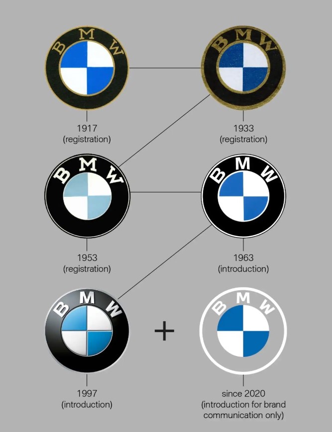 BMW heeft een nieuw logo | MarketingTribune Design