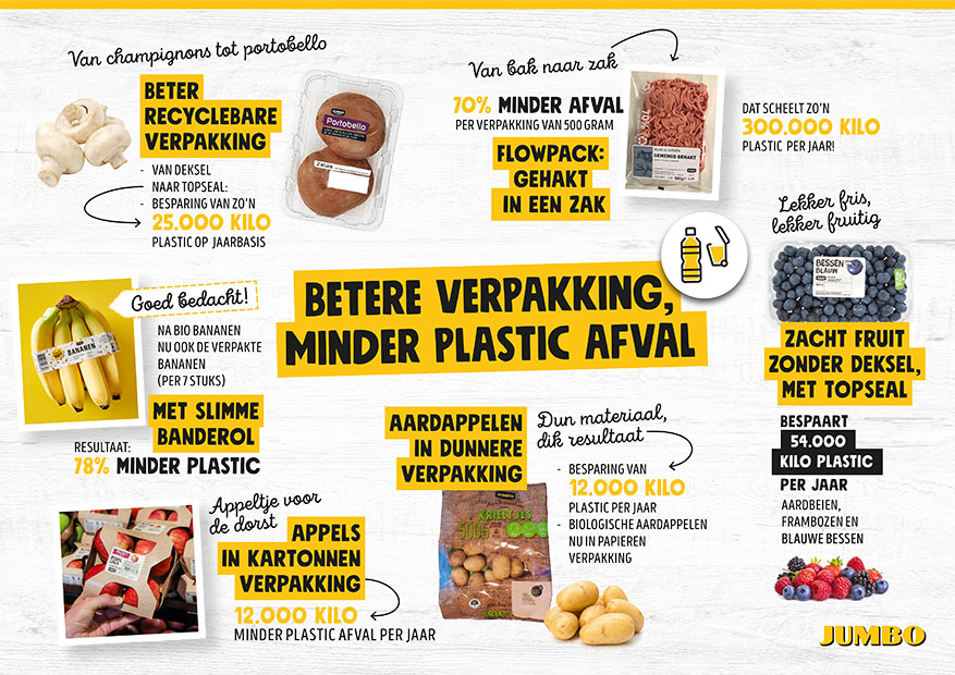 Jumbo komt met nieuwe plasticbesparende verpakkingen | MarketingTribune ...