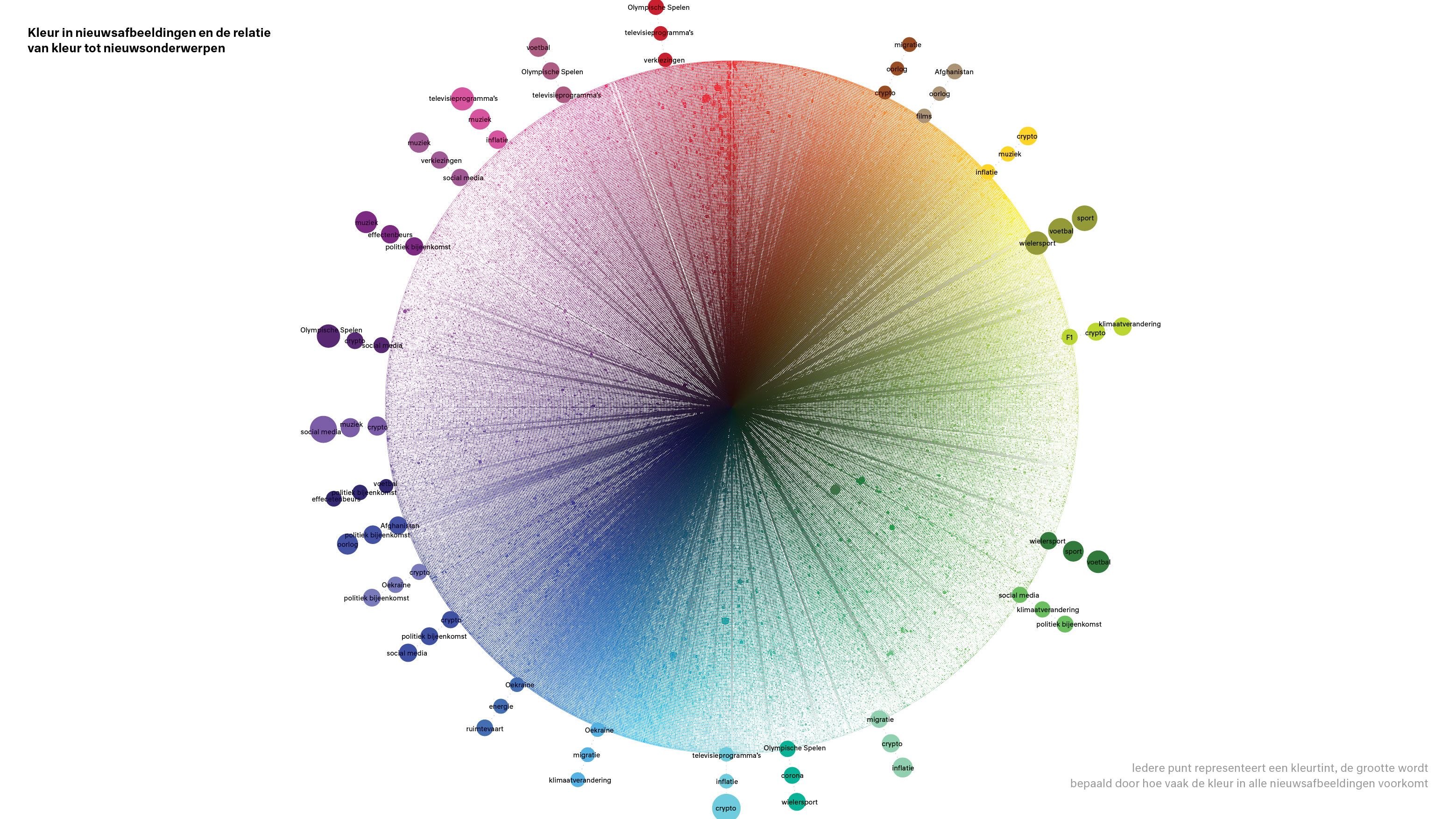 CleverFranke onderzoekt de kleuren van het nieuws: blauw domineert ...