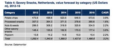 Kelloggs komt met magere chips | MarketingTribune Food en Retail