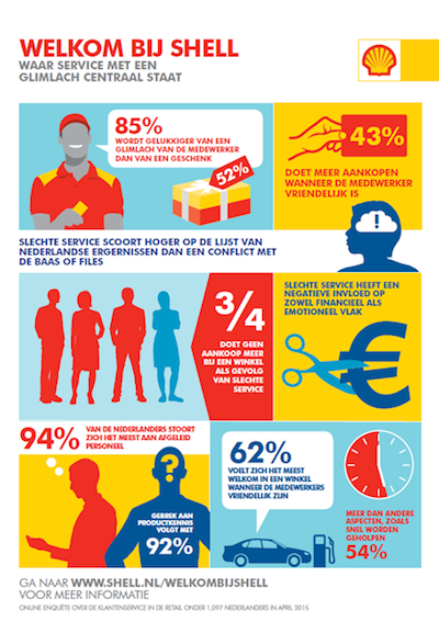 Shell start Academy voor stationsmedewerkers | MarketingTribune Food en ...