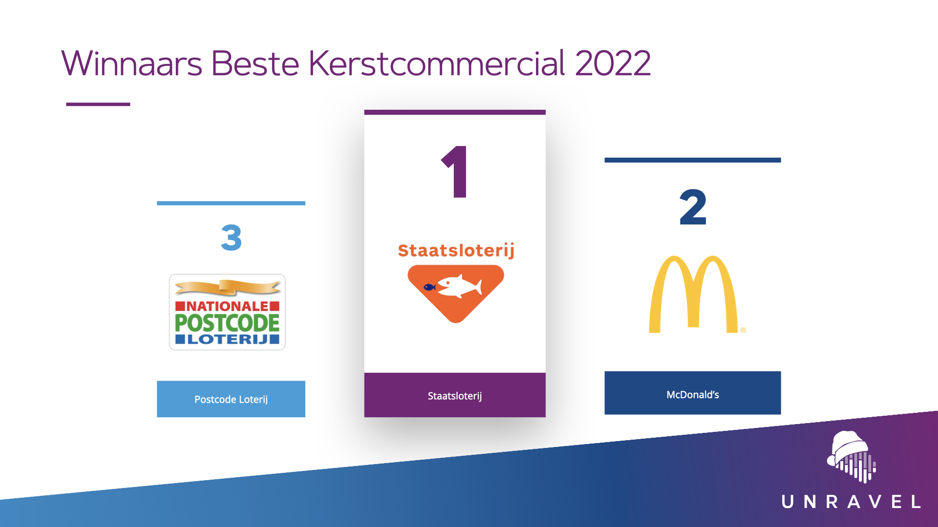 Het brein onthult: dit is de beste Kerstcommercial van 2022 ...