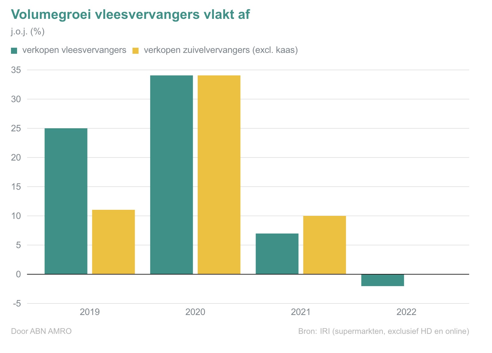 Brandreview: welk merk claimt de sterkste mentale positie onder de ...