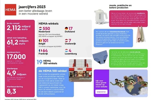 Hema meldt opnieuw stijging omzet en winst | MarketingTribune Food en ... Hema meldt opnieuw stijging omzet en winst | MarketingTribune Food en ...