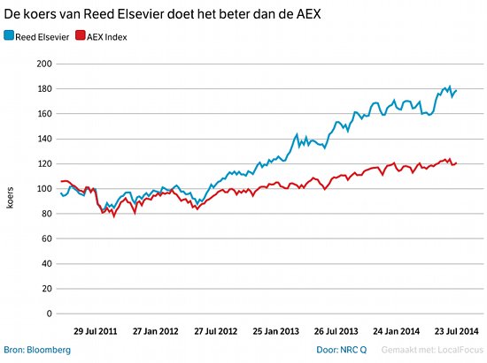 Reed Elsevier groeit tegen de stroom in | MarketingTribune Media