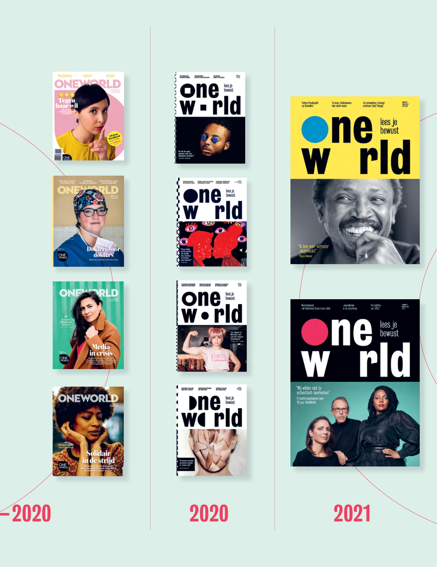OneWorld Magazine: 10 jaar rechtvaardiger journalistiek ...