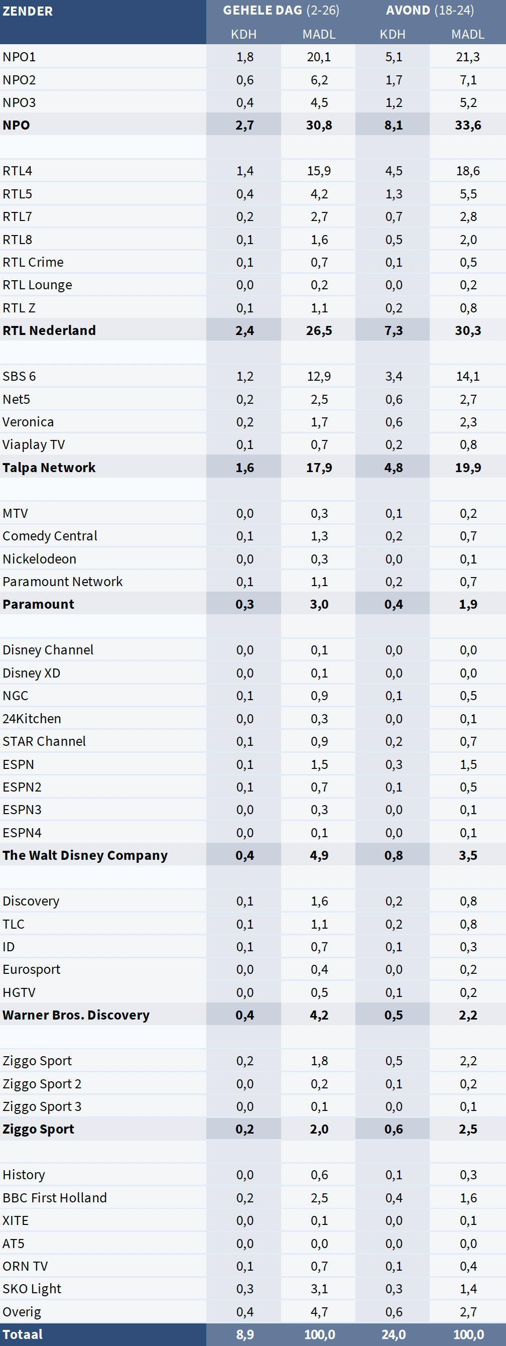 NMO maandoverzicht: Gouden Televizier-Ring 2024 best bekeken ...