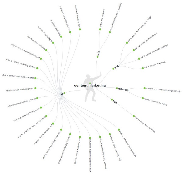 Inspiratieloos? 4 tips om nieuwe content ideeën te bedenken ...