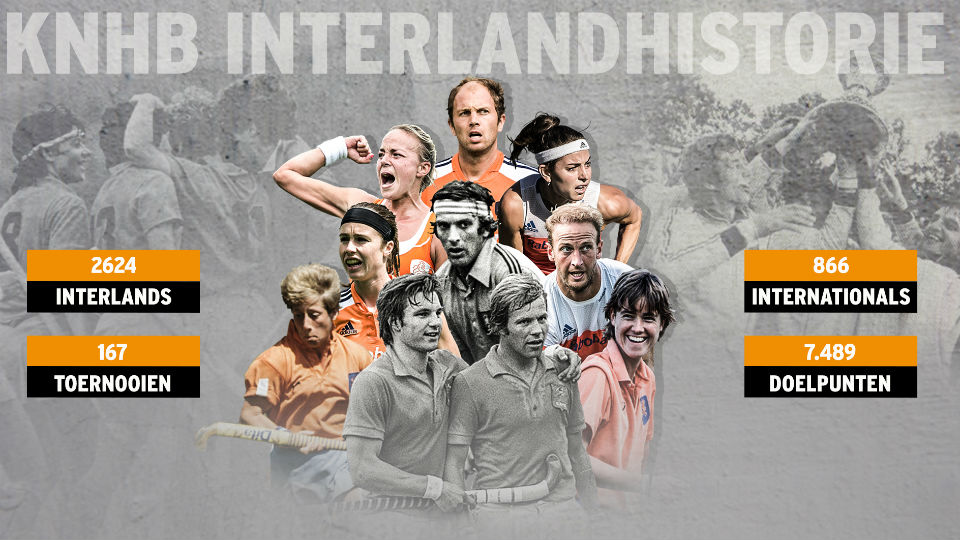 KNHB: 94 jaar interlandhistorie op online tool | MarketingTribune ...